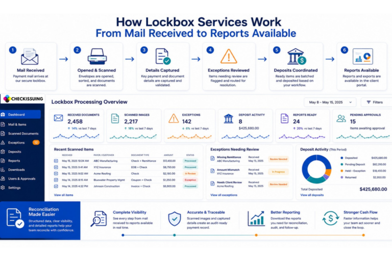 How Do Lockbox Services Work? From Mail Received to Reports Available ...